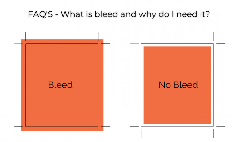 FAQ'S - What Is Bleed And Why Do I Need It? - Panda Press (Stone) Ltd